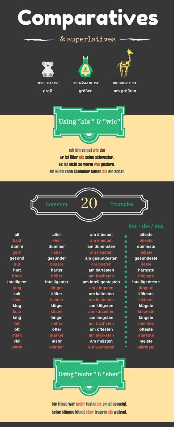 LERNFORUM Chur - German comparatives and superlatives 🙄 🙄