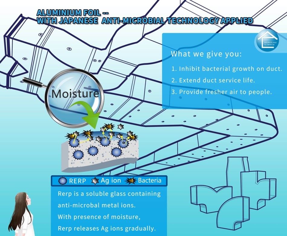 Pid Duct Excel ท่ออลูมิเนียมและแผ่น Pid ฉนวนกันความร้อน 2088