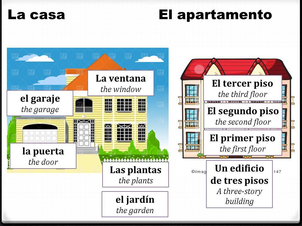 La casa - the house Start learning... - Enjoy Learn Spanish