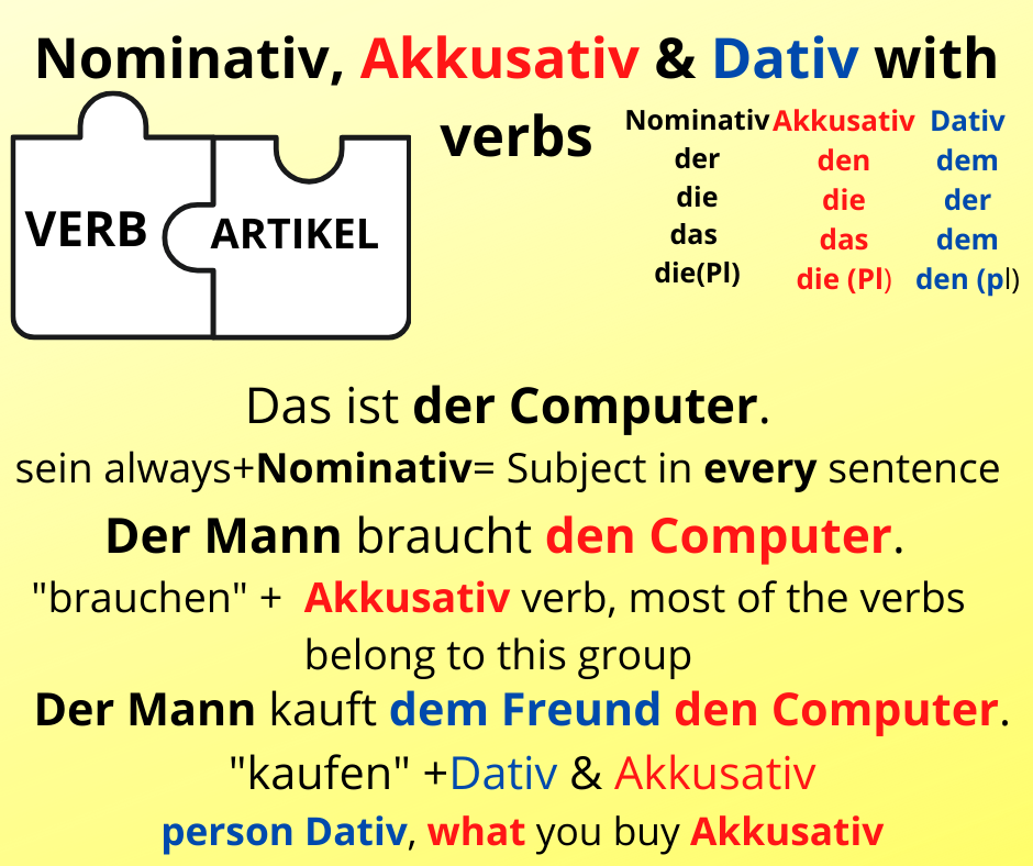 How Do I Know If I Need First Class German 2744