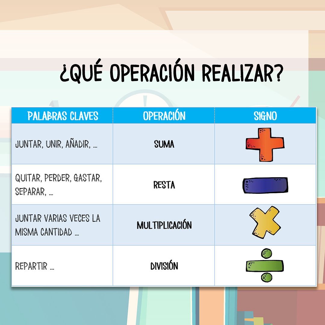 Las Operaciones Básicas Learn And Train Center Panamá 2060