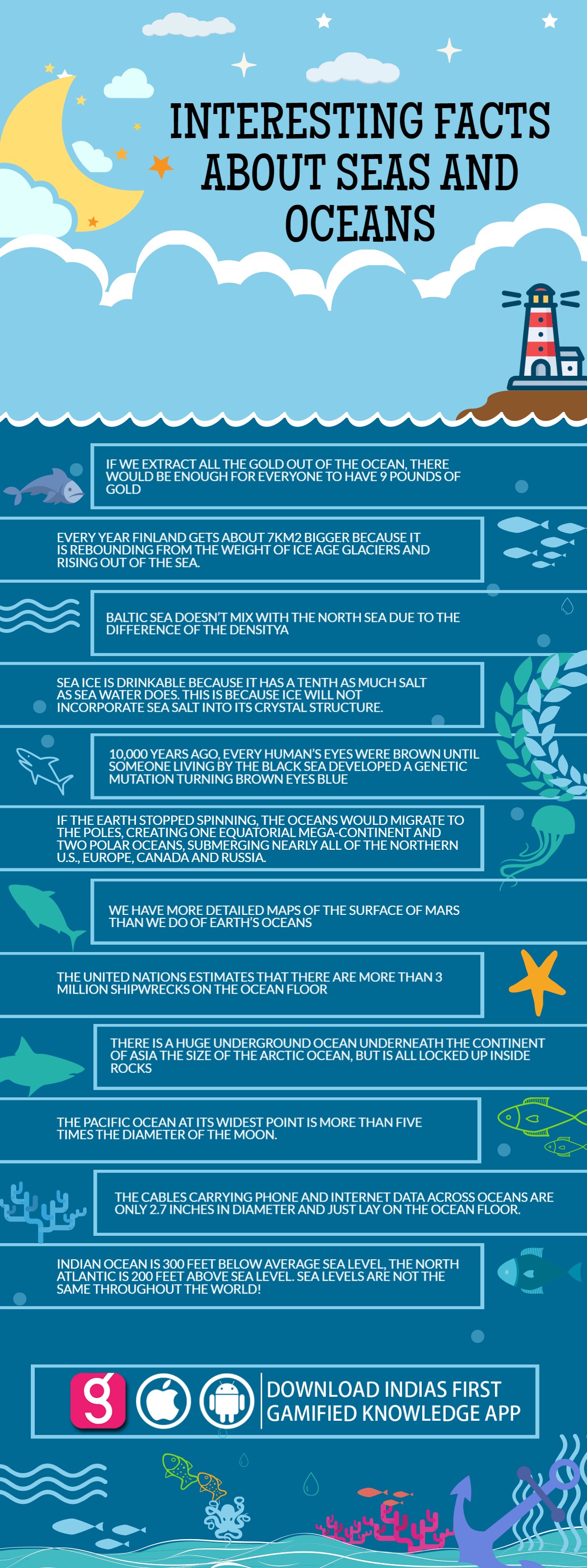 Grazpp - Check out these fun ocean facts for kids and... | Facebook