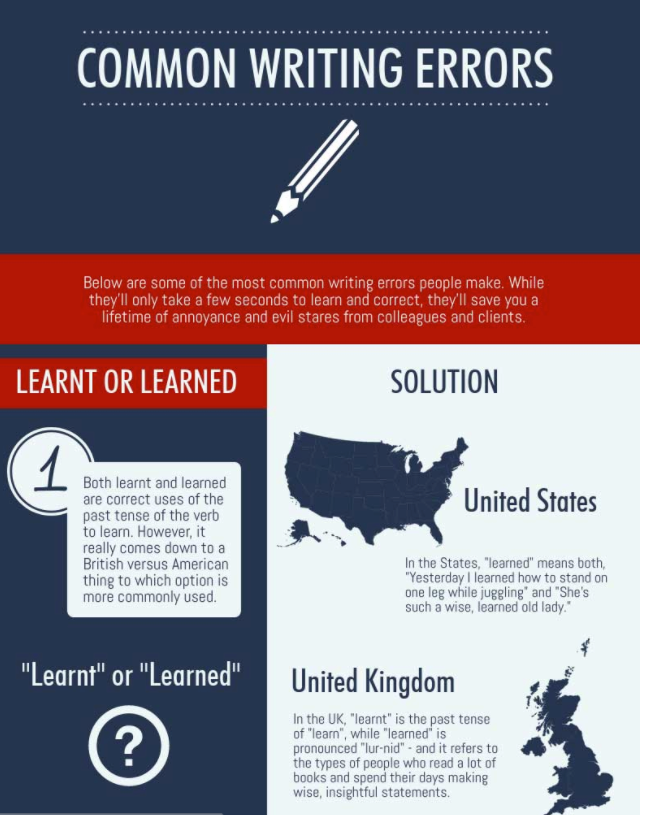 Here Are Some Common Writing Errors... - Educators Technology