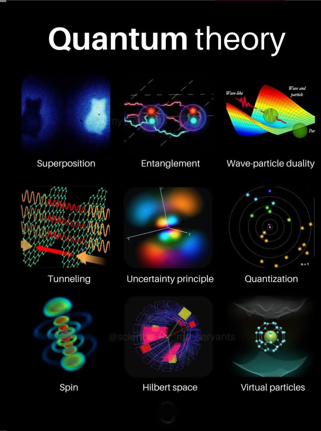 GENERAL RELATIVITY & QUANTUM MECHANICS | Unlock your hidden potential ...