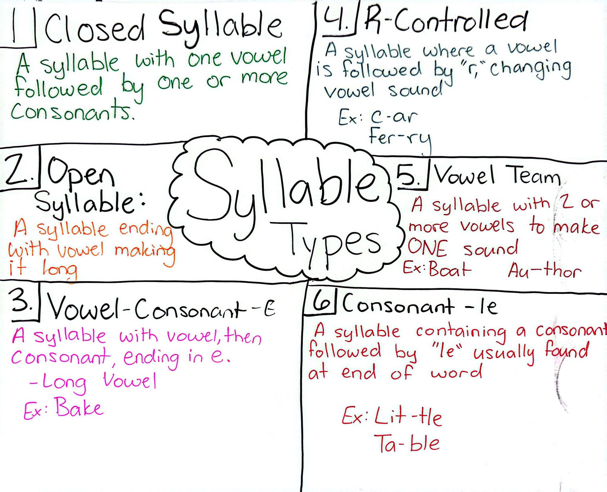 Passing the TExES Science of Teaching Reading (293) | Here's a file my ...