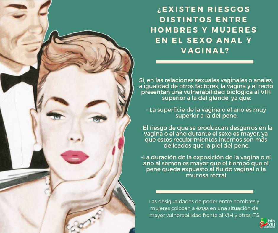 ¿sabes Qué Existen Riesgos Distintos Entre Hombres Y Mujeres En El Sexo