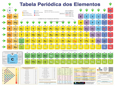 2019 Ano Internacional Da Tabela Periódica Dos Elementos Químicos