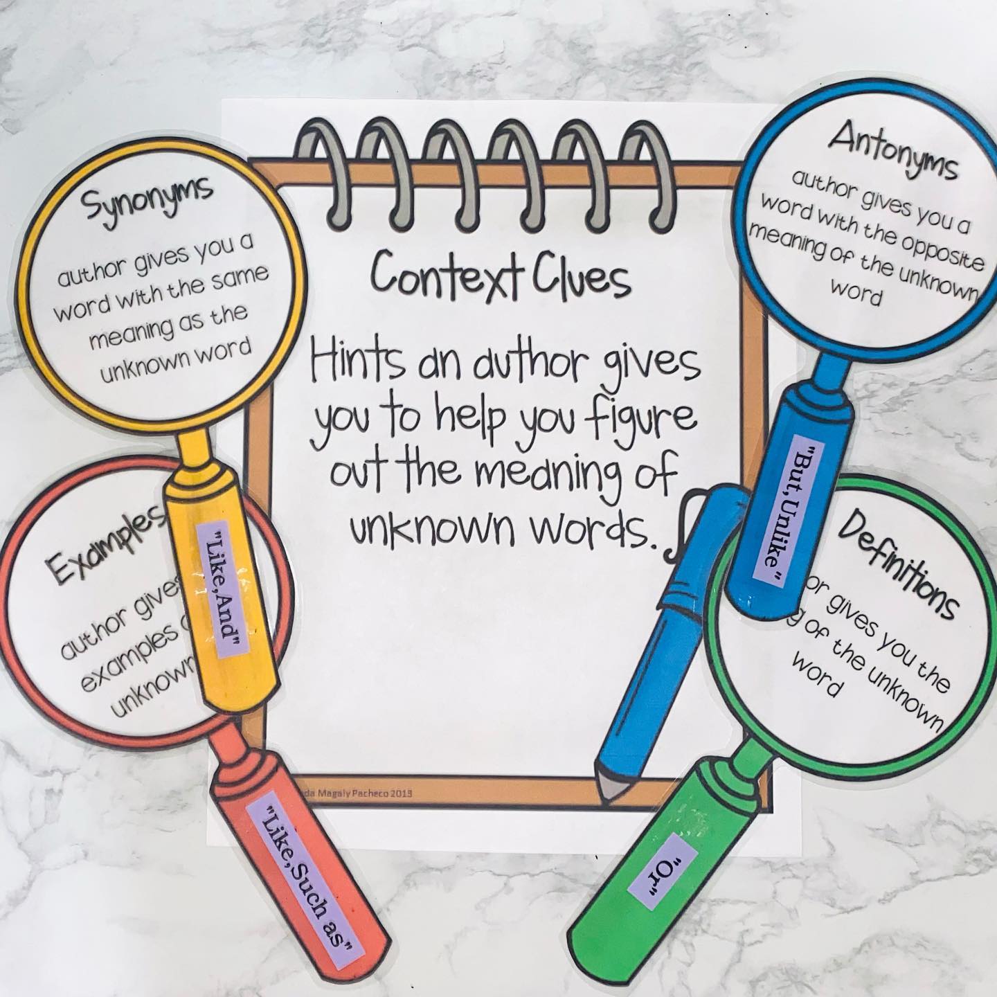 Be a context clue detective !... - Your Daily Dose Of Speech️