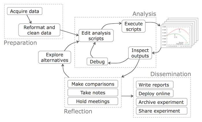Data Science Work Flow Data Science Thailand 4039