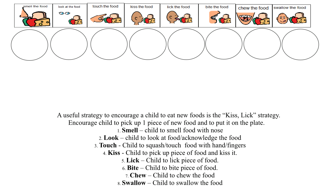 This little visual tool can help your child work through the various ...