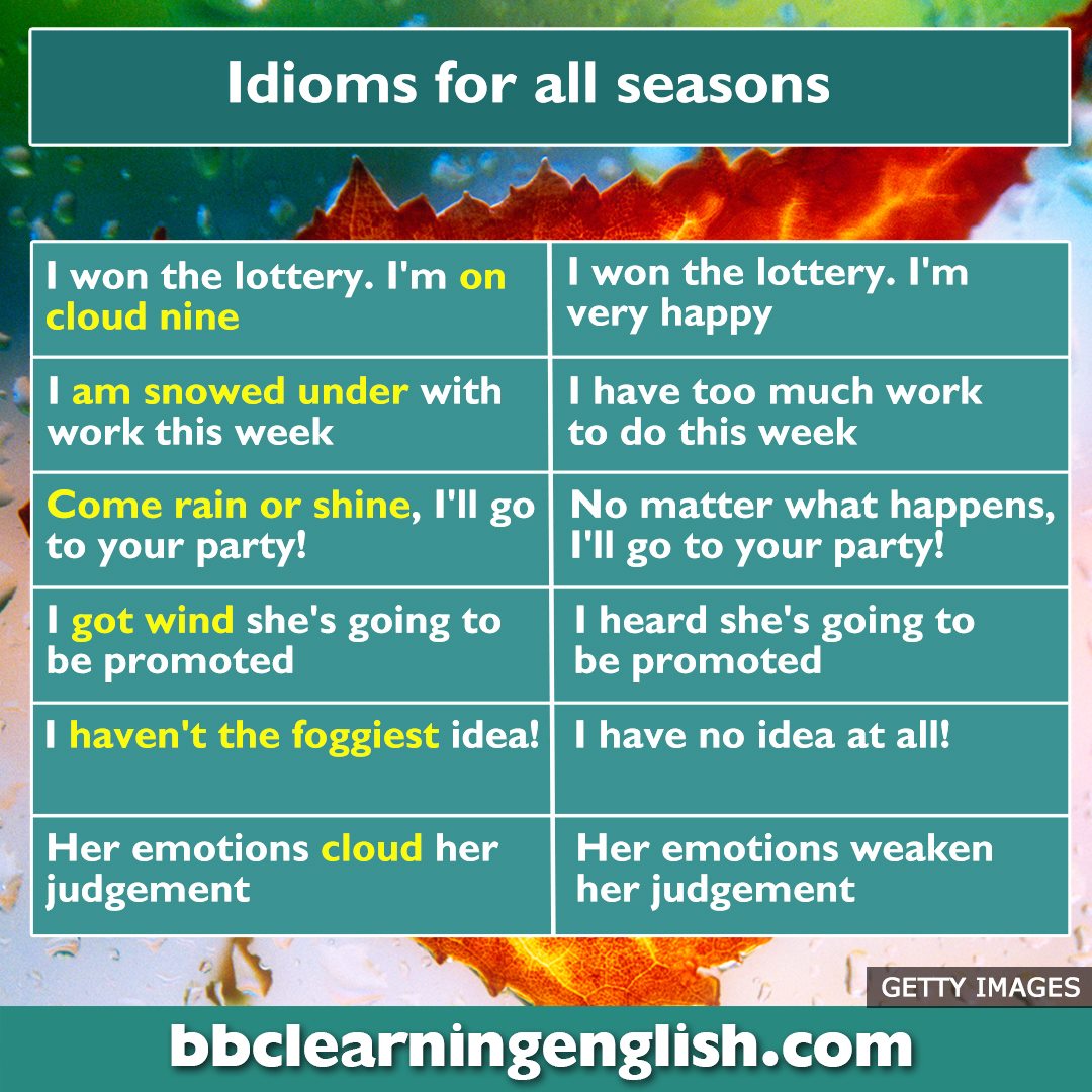 BBC Learning English - ⛆ Come rain or shine, you’ll get some #useful # ...
