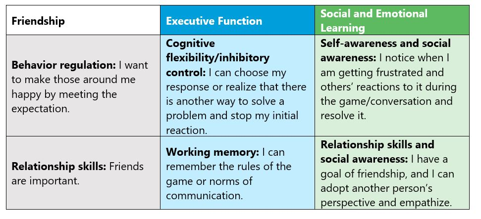 Executive Functioning Toolbox Home 4767