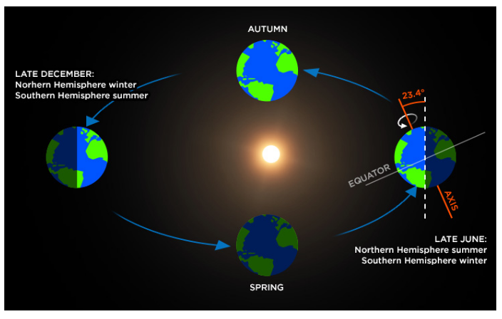 🍂 The autumn is here. But – do you... - Solar System Scope