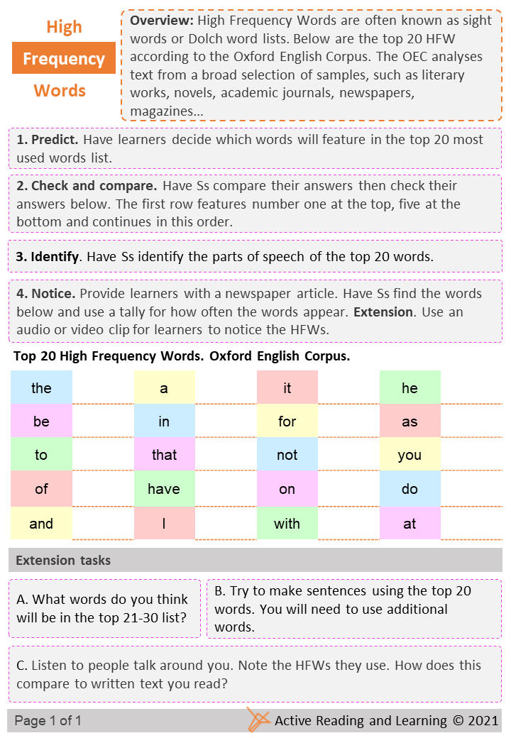 The top 20 High Frequency... - Active Reading and Learning | Facebook