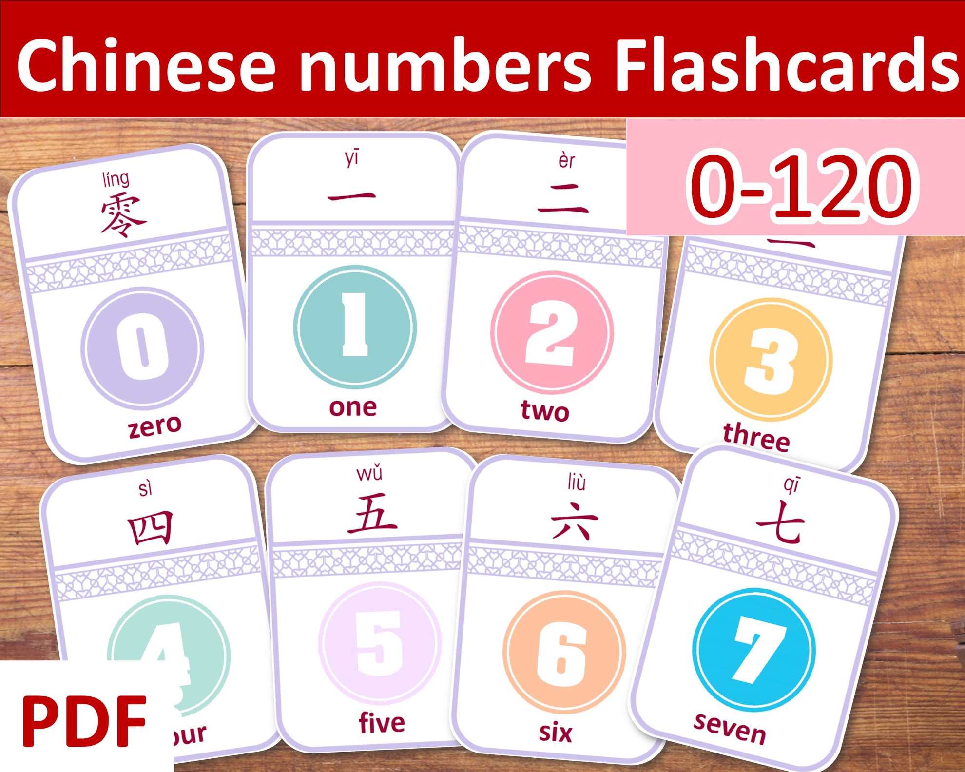 Yimin Chinese - flashcards to learn numbers in Chinese,... | Facebook