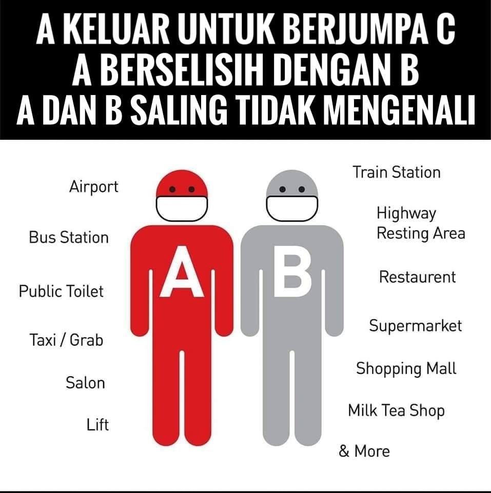Borneo Admin Kongsikan Di Sini Infografik Ringkas Untuk Facebook