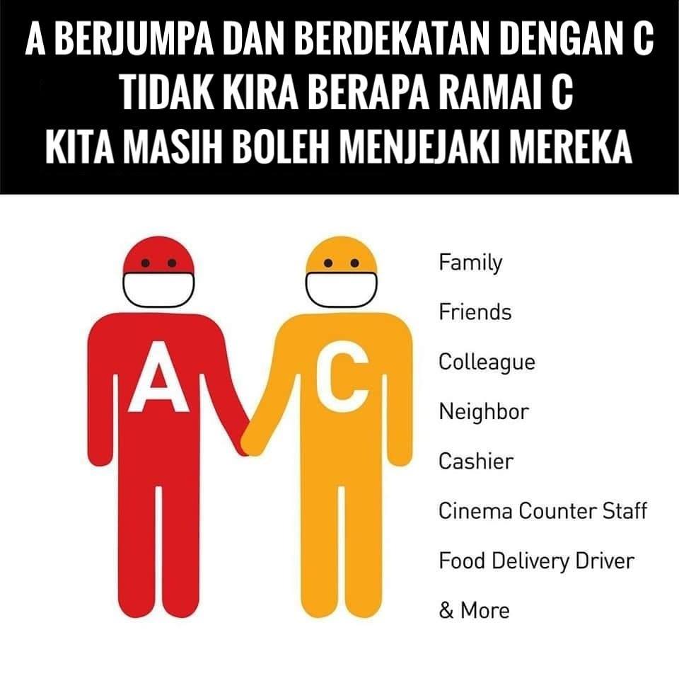 Borneo Admin Kongsikan Di Sini Infografik Ringkas Untuk Facebook