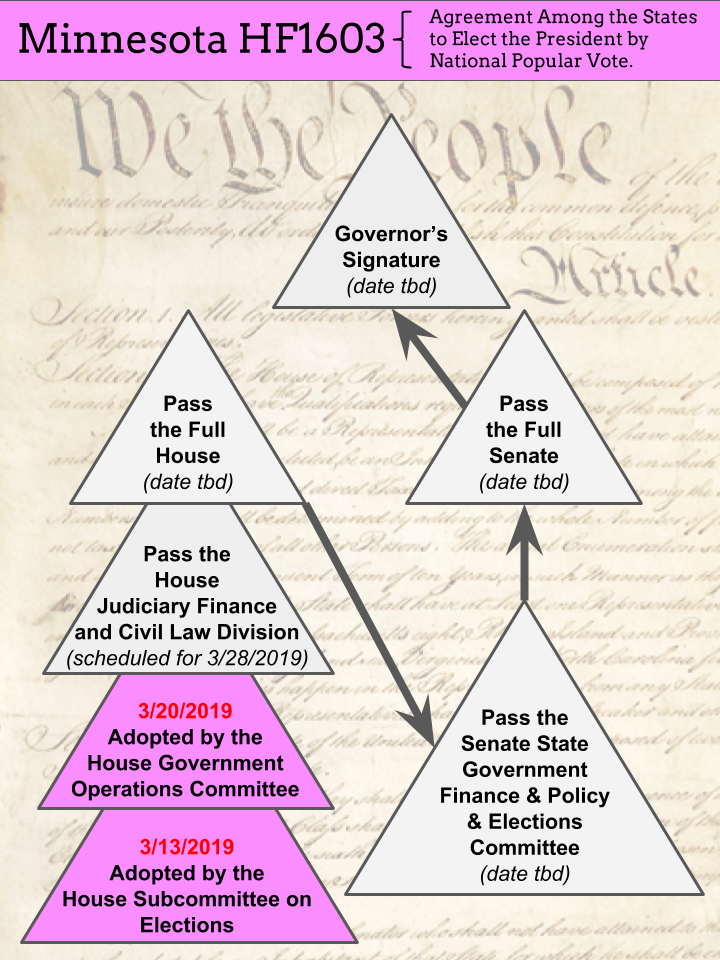 National Popular Vote Interstate Compact 945 Thursday Morning In 10 6104