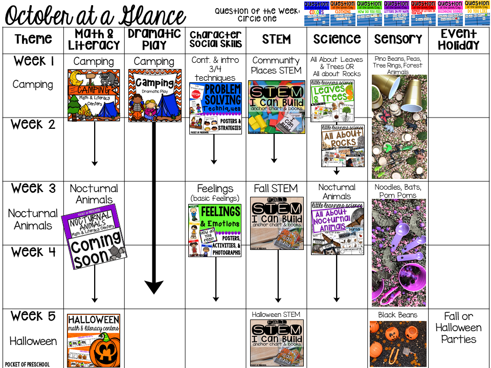 The NEW FREE Curriculum Map has been... - Pocket of Preschool | Facebook