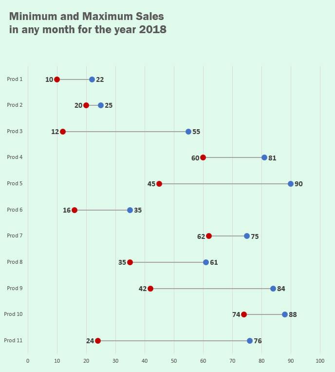 Making Horizontal Dot Plot Or Learn Excel To Excel 5433