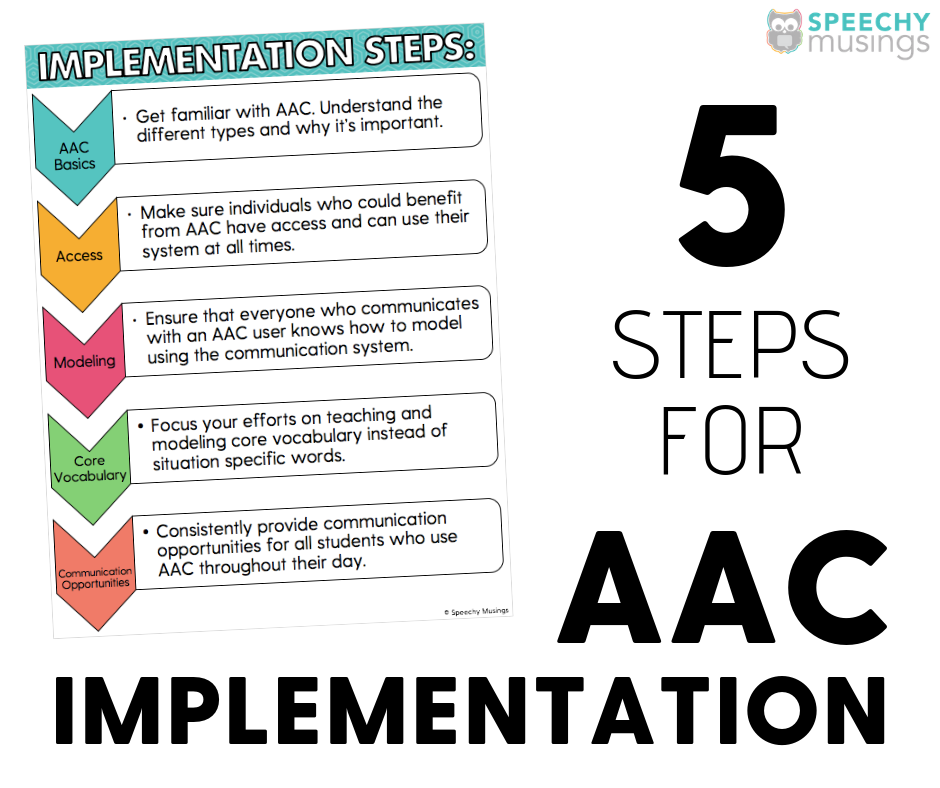 Speechy Musings - Do you ever have trouble getting AAC...