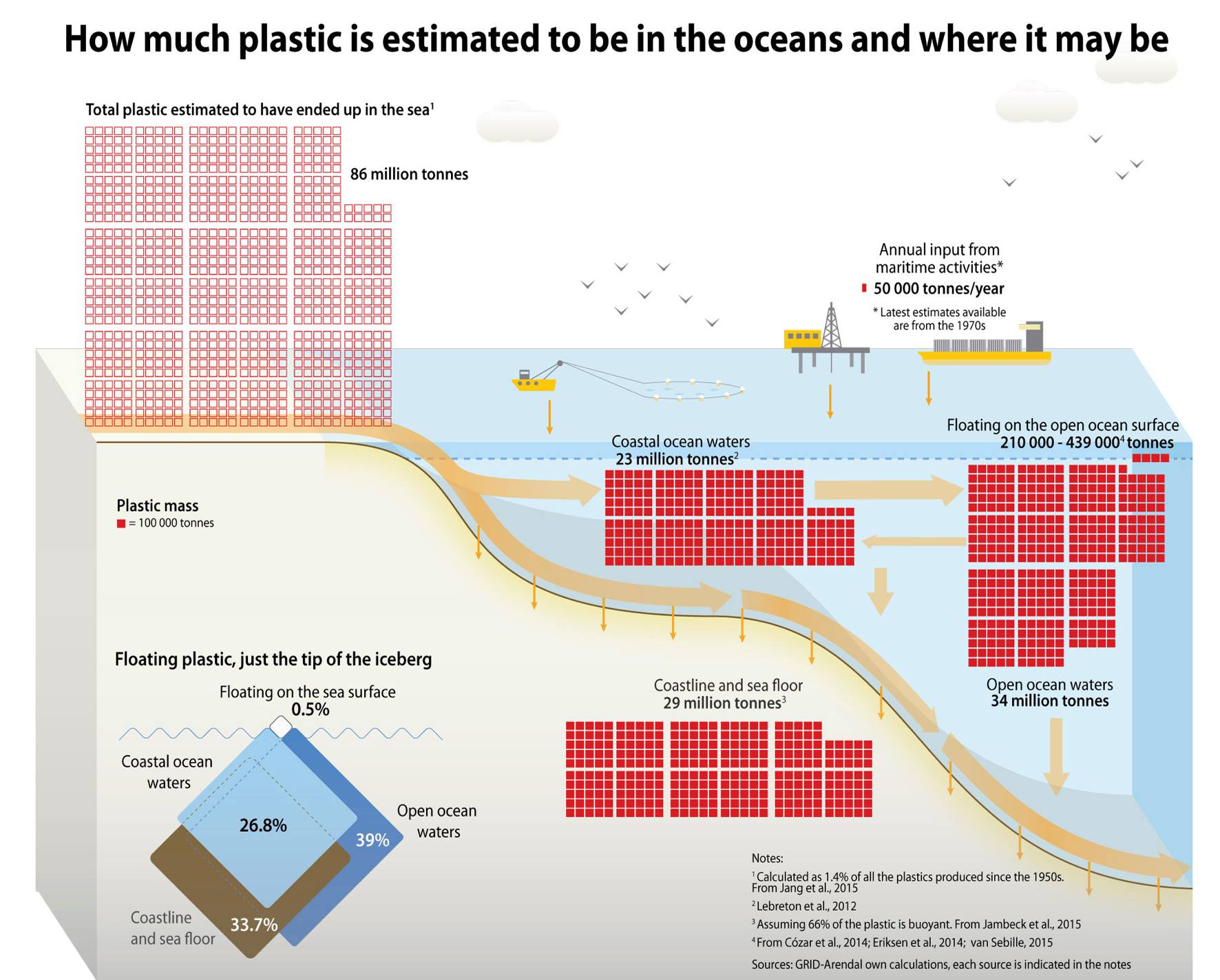 Nasus Labs - How much plastic is estimated to be in the oceans and ...