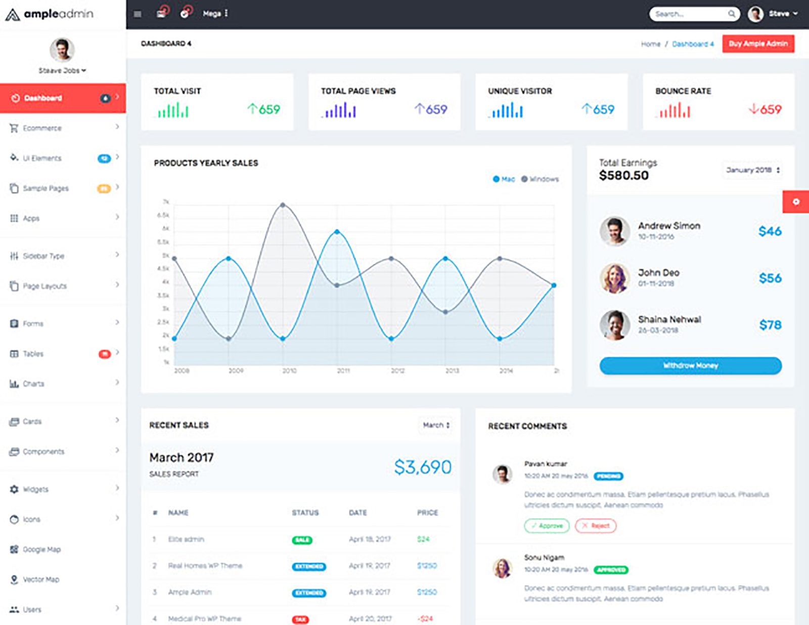 Wrappixel Ample Bootstrap Admin Template This One Is A 4053