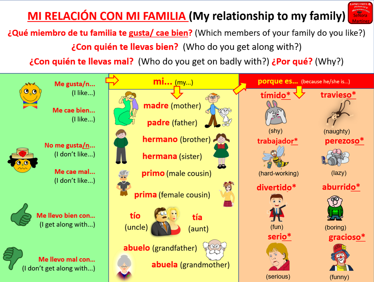 FREE PRINTABLE RESOURCES: The family... - Bilingual Cerebros