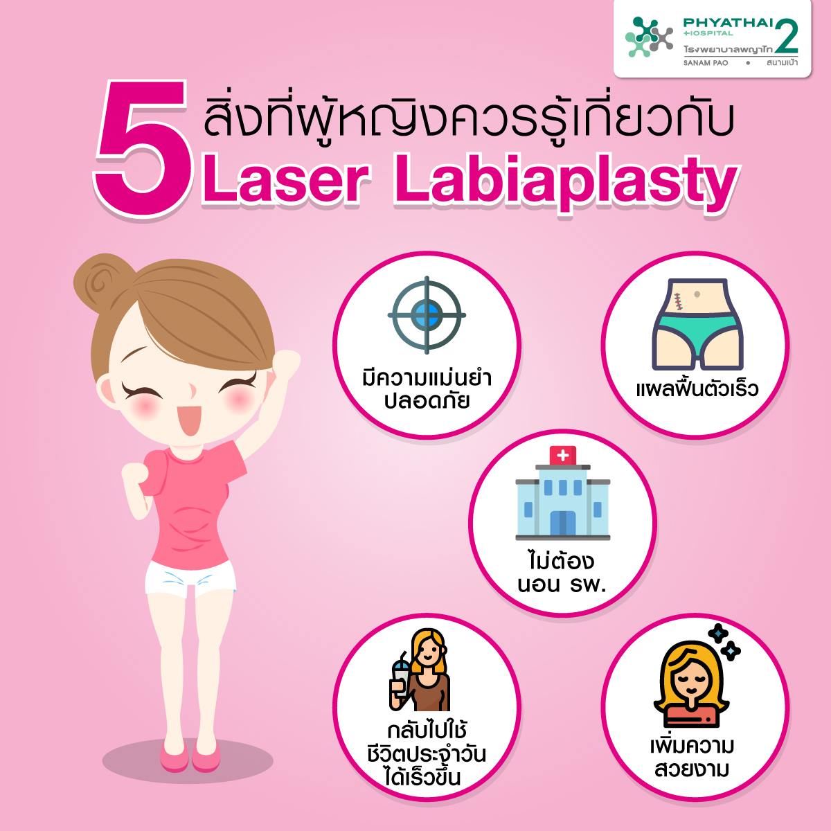 Laser Labiaplasty คือ Phyathai2 Hospital Facebook