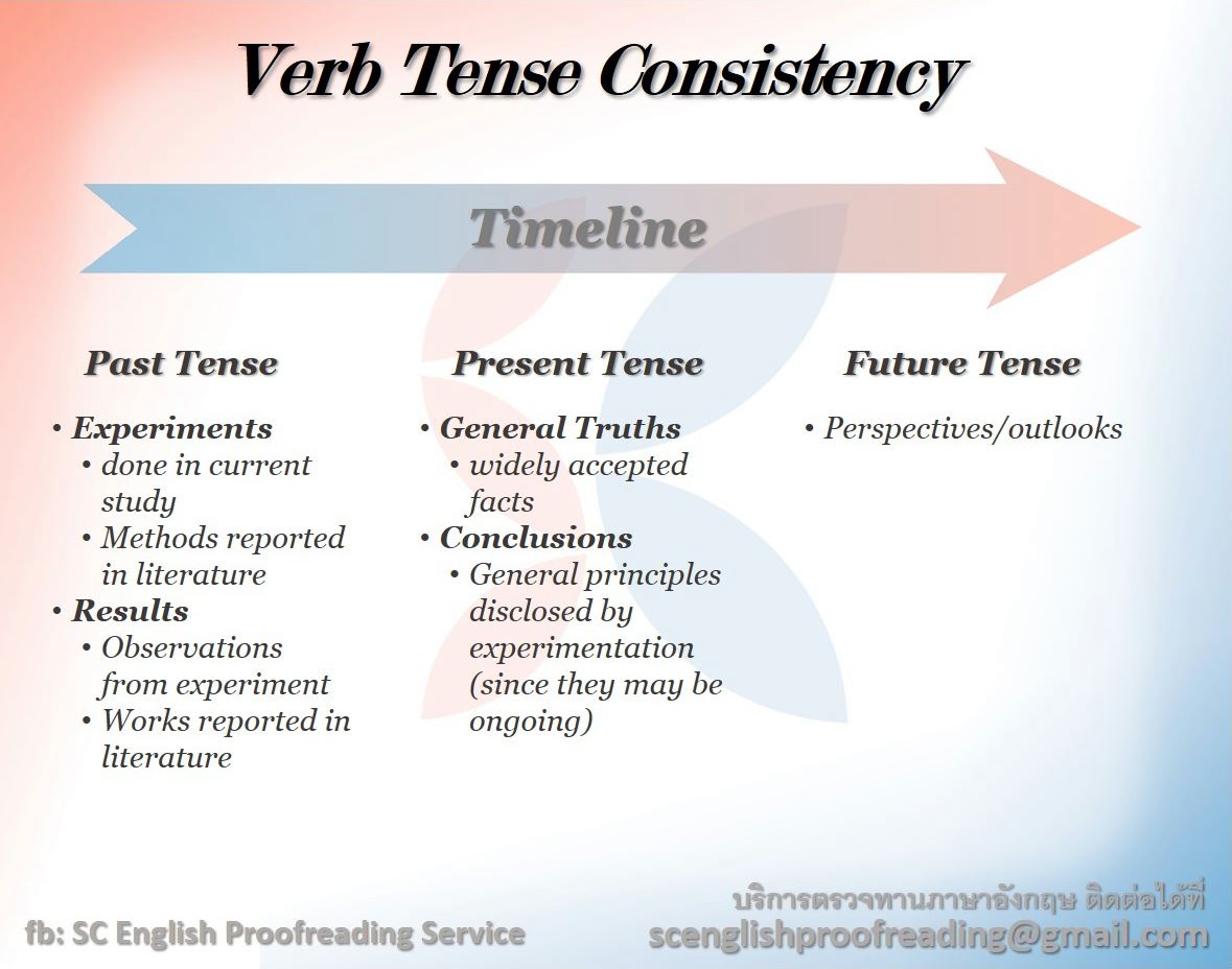Verb Tense Consistency... - SC English Proofreading Service | Facebook