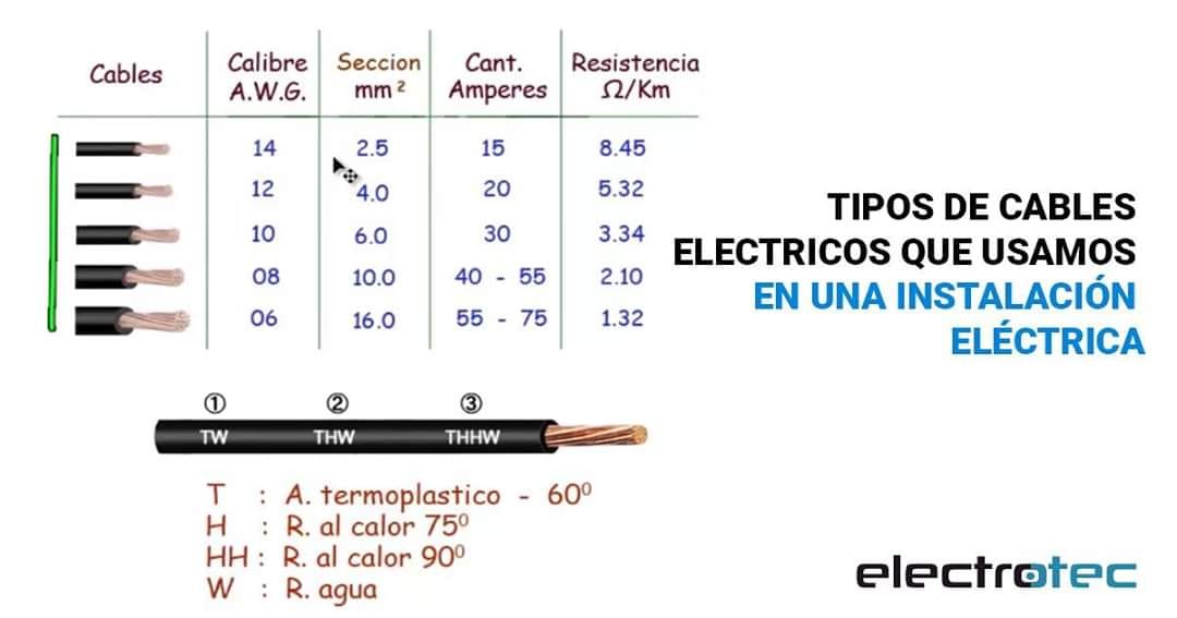 Electrotecec Tipos De Cables Que Se Utilizan En 6813