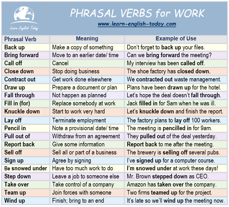 PHRASAL VERBS relating to WORK... - Learn English Today.com