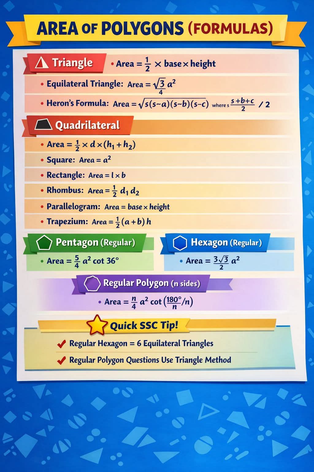 Sumit - Area of Polygon's Formulas 💯 #Area #Polygon #Maths | Facebook