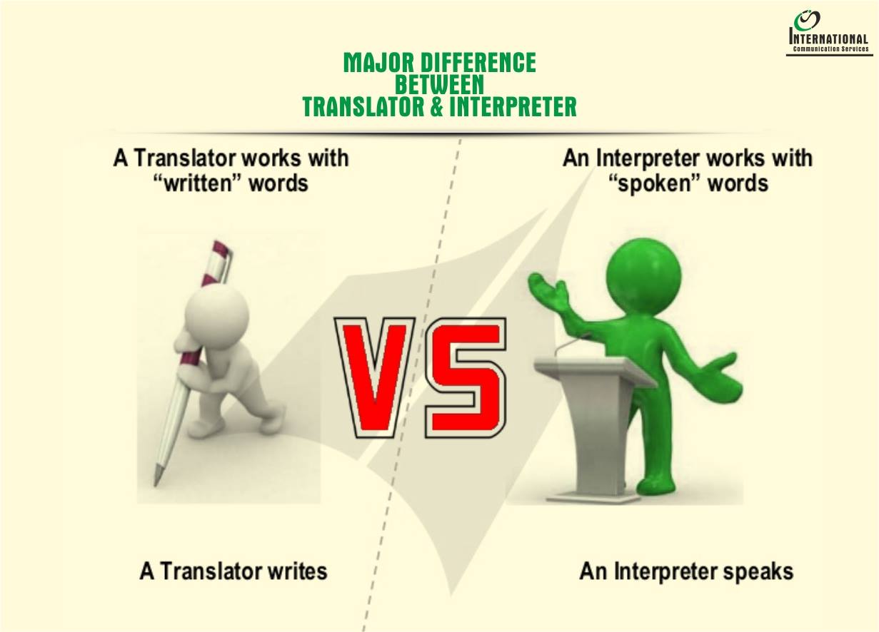 Ics Dubai Didyouknow What Translator And Interpreter