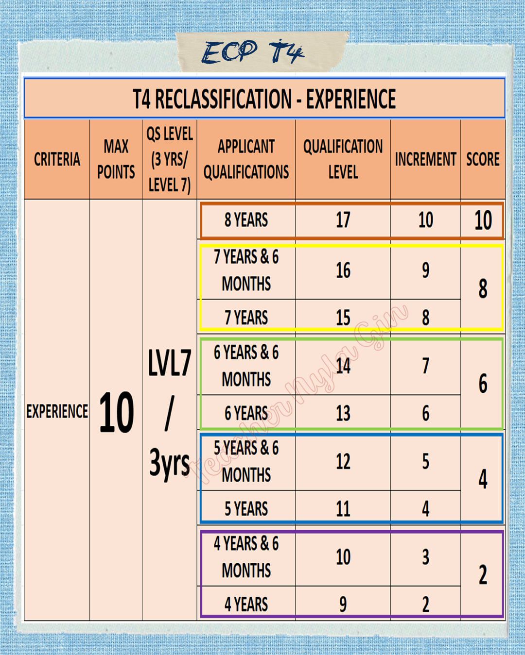ECP T4 - Experience Points #T4... - Nyla Gin Cabaña-Carmona | Facebook