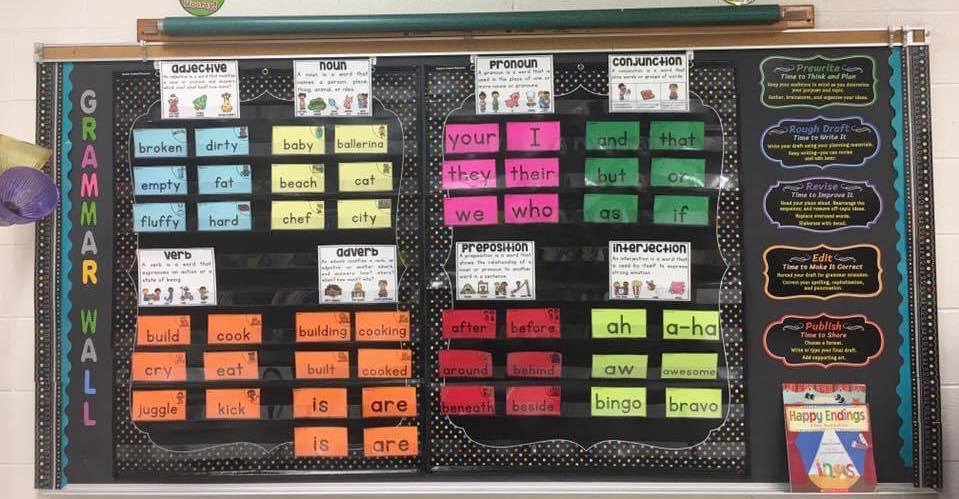 Loveeee this Grammar Wall from... - Education to the Core | Facebook