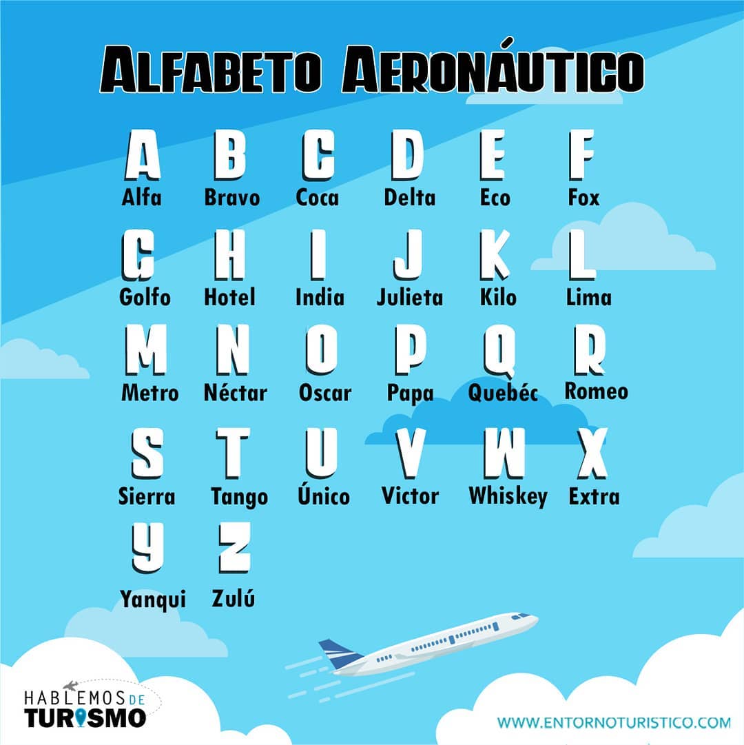 El Alfabeto Aeronáutico, también... - Hablemos de Turismo | Facebook