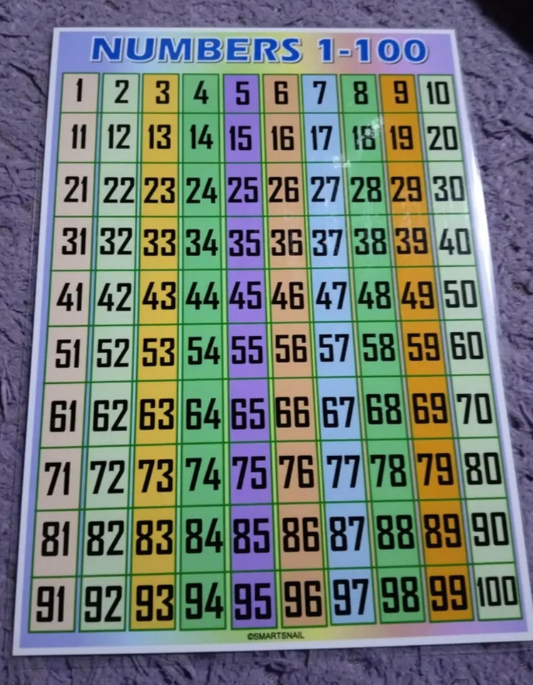 📚 LAMINATED EDUCATIONAL CHART... - Daisy Printing Services | Facebook