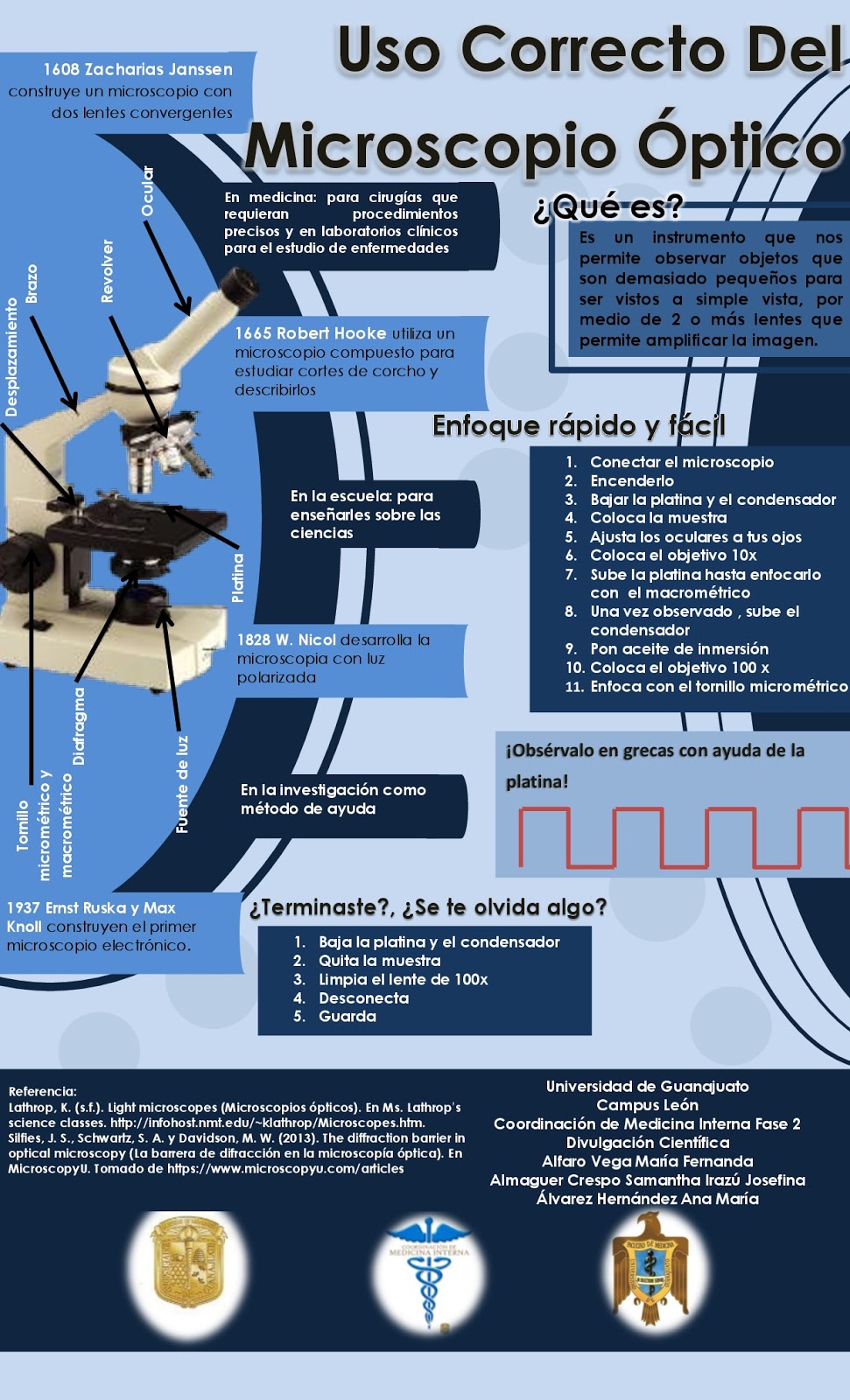 USO CORRECTO DEL MICROSCOPIO... - Red de Ingeniería Biomédica