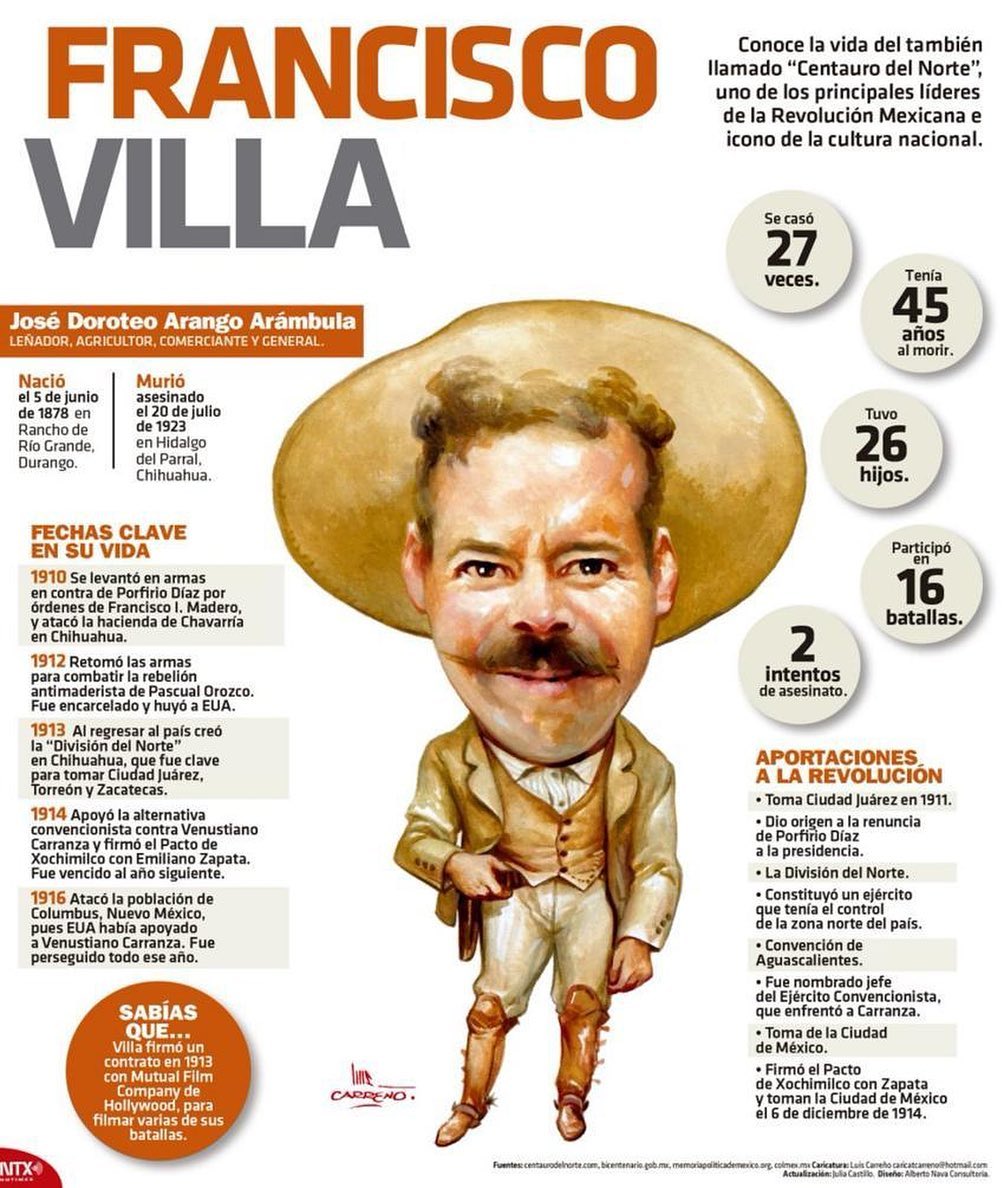 Pancho Villa Caricatura