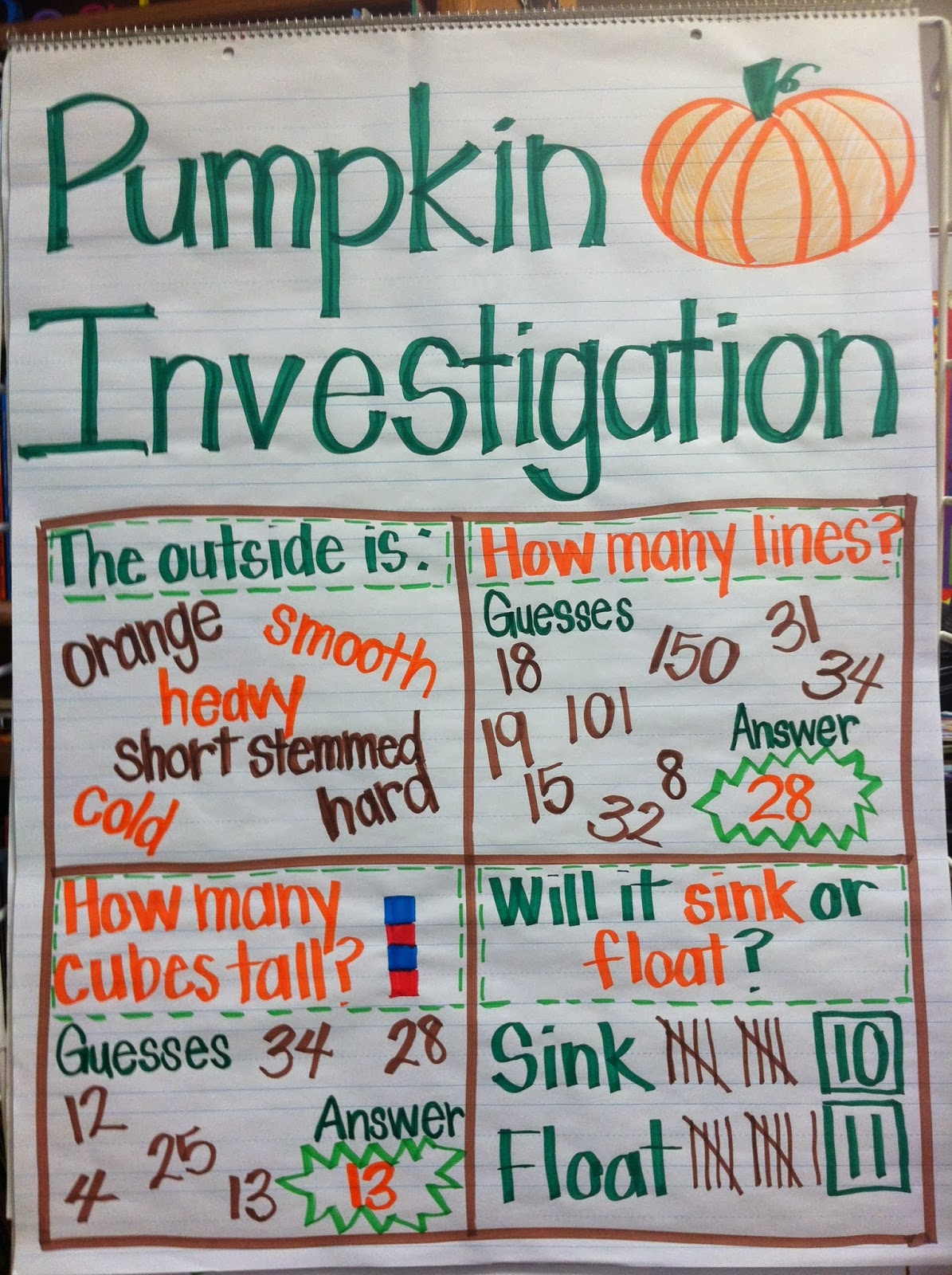 I absolutely love this anchor chart!... - Caffeine and Classy | Facebook