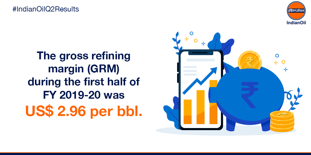 The Gross Refining Margin Indian Oil Corporation Ltd