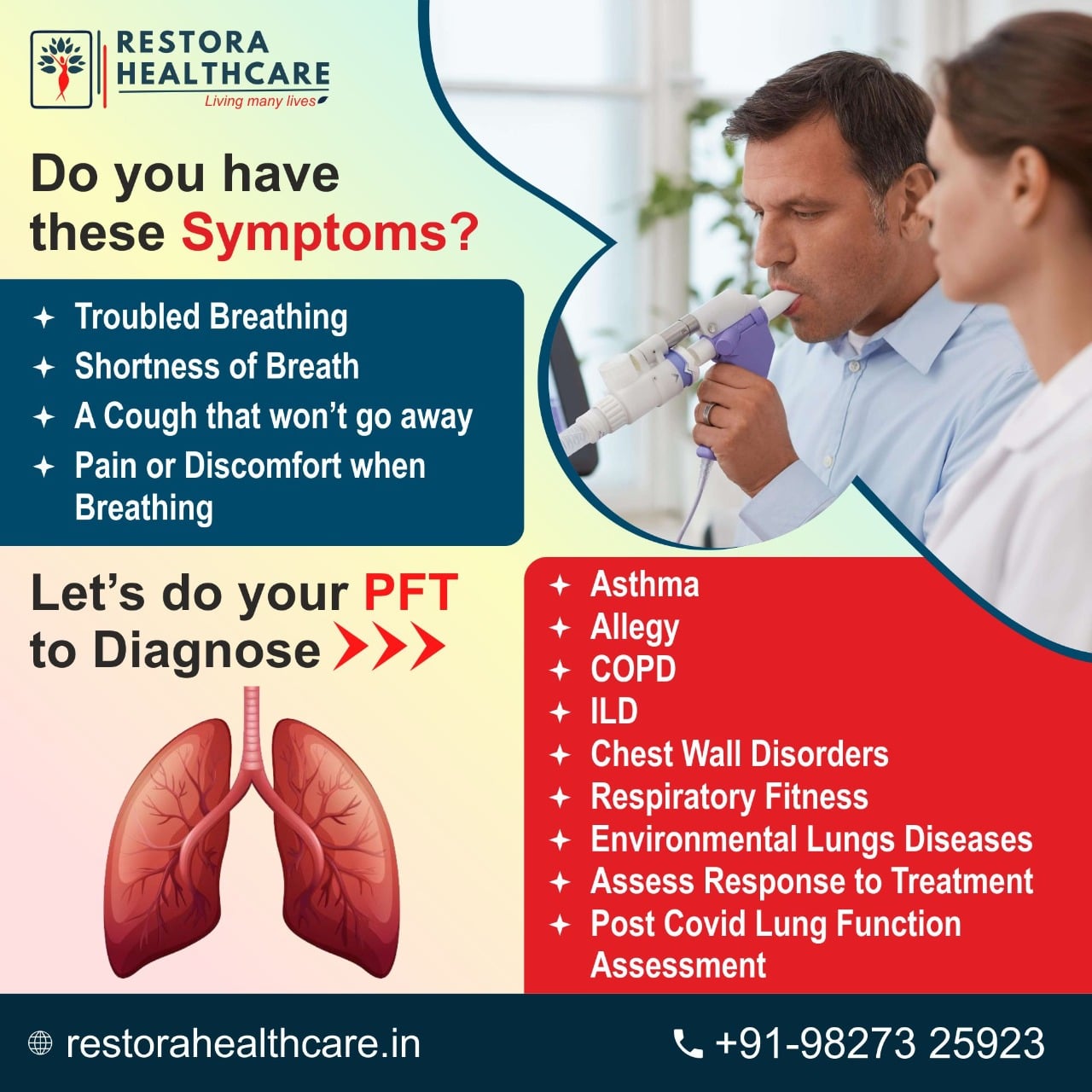 Pulmonary Function Tests Pfts Are Restora Healthcare