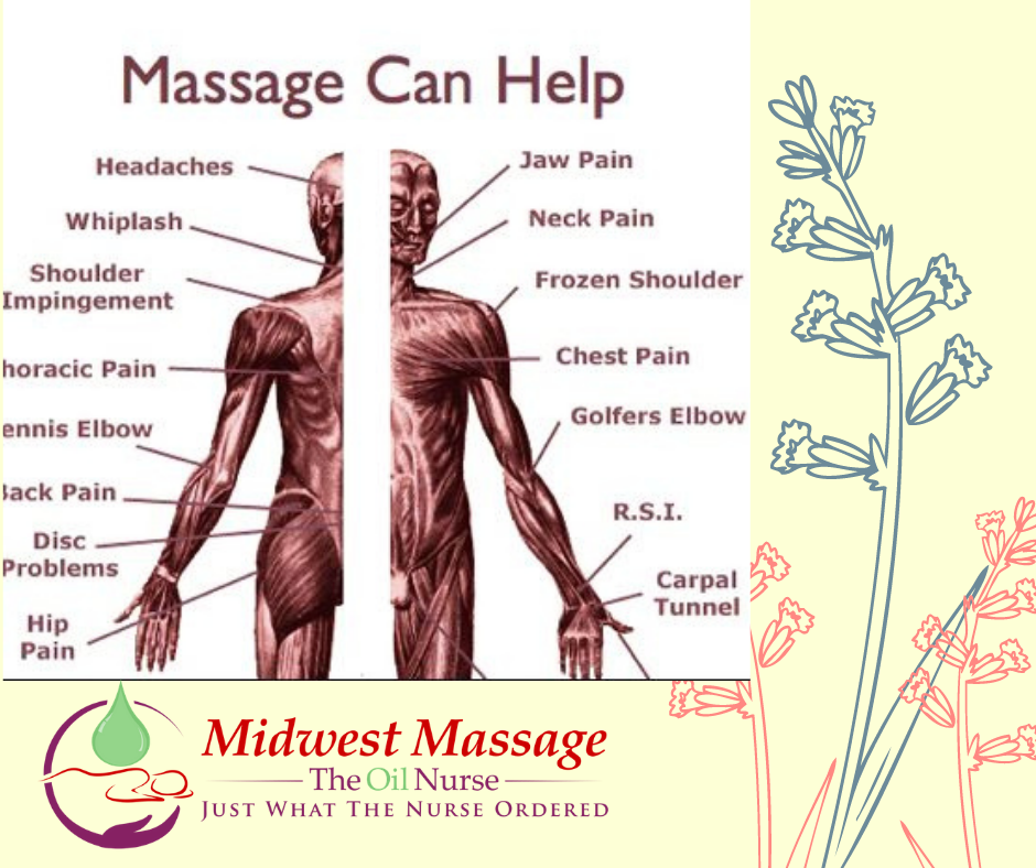 Midwest Massage Did You Know