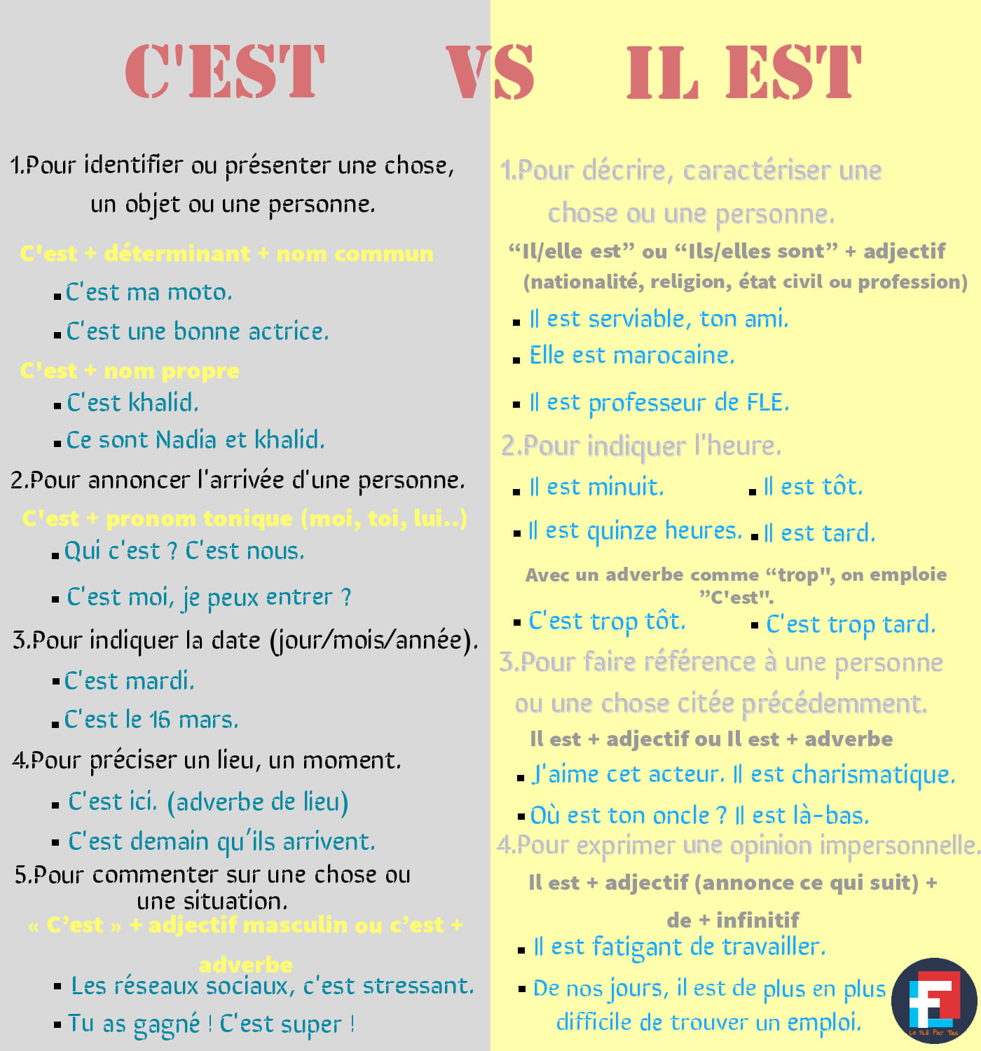 Les emplois de "C'est" Vs ceux de "Il... - Le FLE pour Tous | Facebook