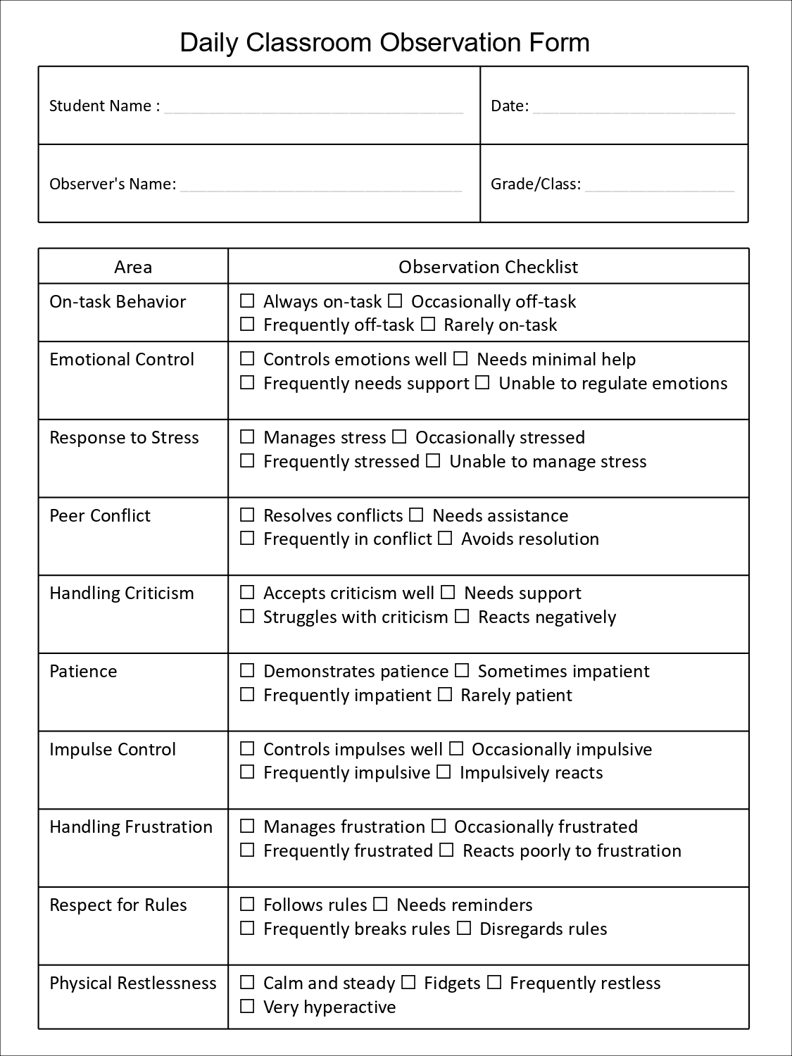 Special Education Community | Classroom Observation Form for Special ...
