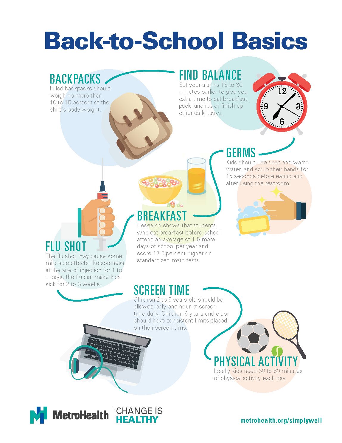MetroHealth - Some back-to-school basics ...