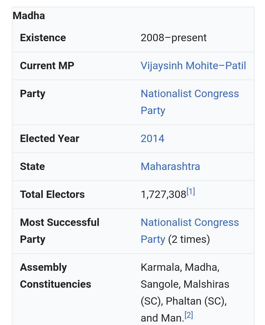 Madha Lok Sabha Constituency Posts Facebook 1198