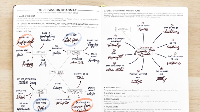 Passion - We know that setting goals and resolutions can be ...
