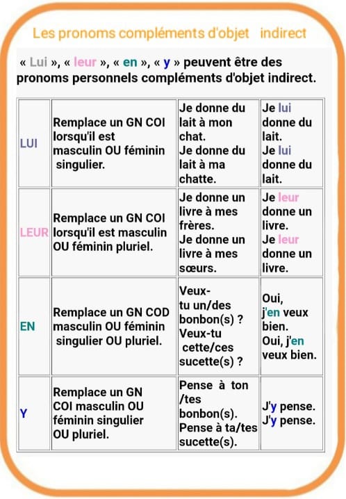 Ecole-plus - Les pronoms compléments d'objet
